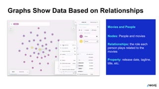Smarter Fraud Detection With Graph Data Science | PPTX