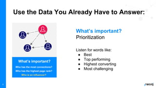 Smarter Fraud Detection With Graph Data Science | PPTX