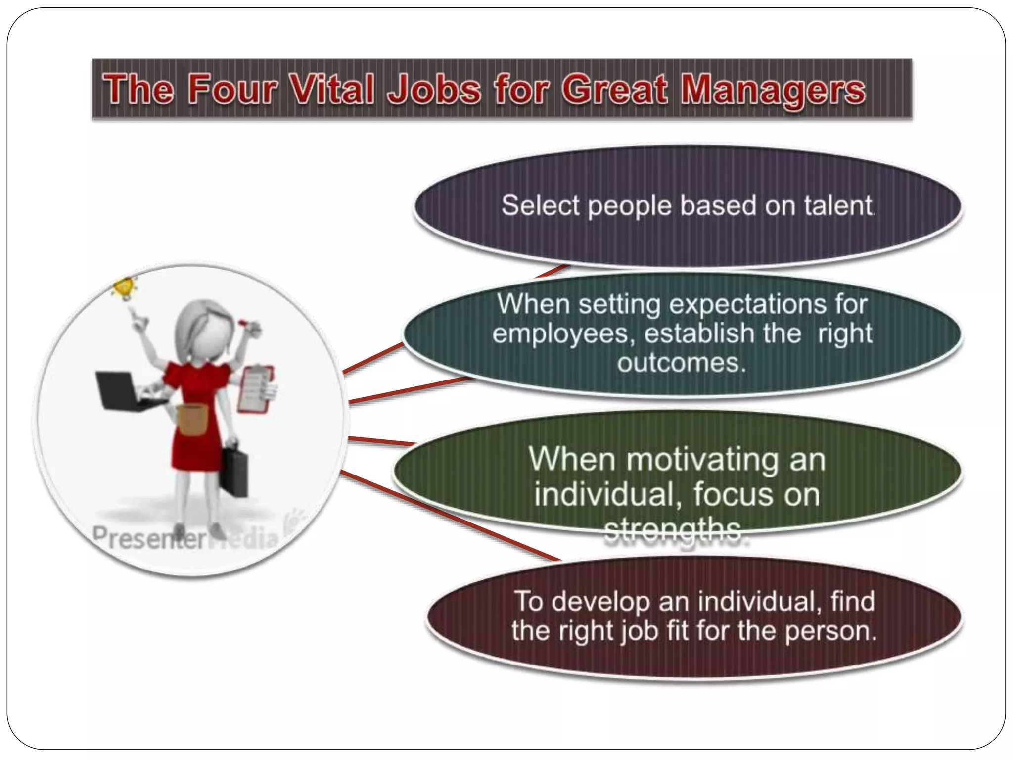 Why great managers do differently? | PPT