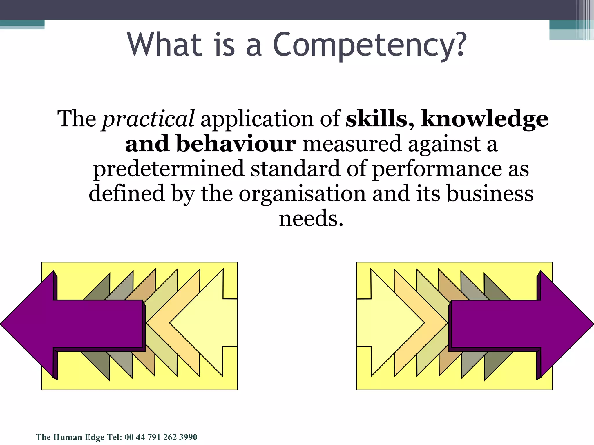 Why have a competency model | PPT