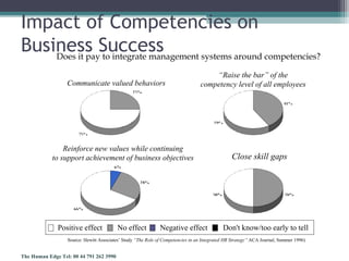 Why have a competency model | PPT