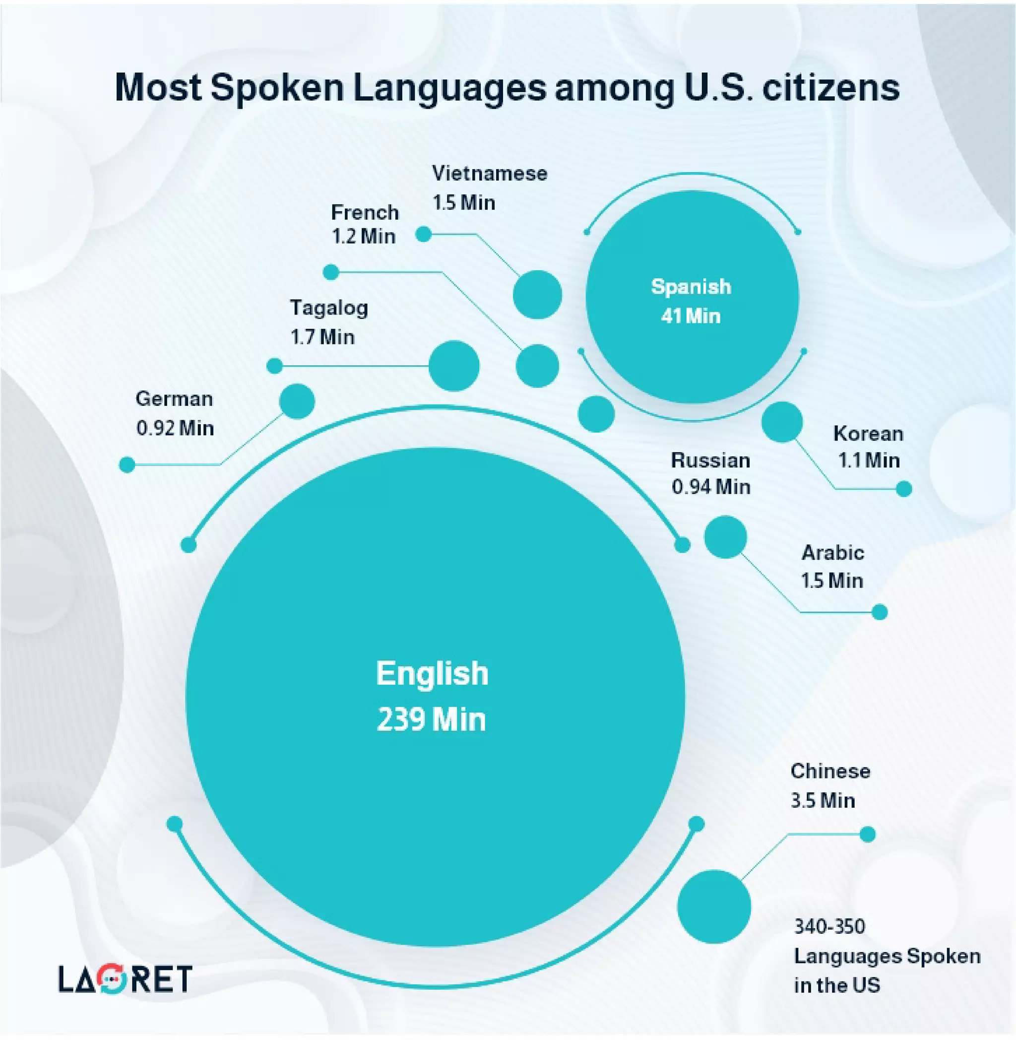 Why Healthcare Translation Matters | PDF