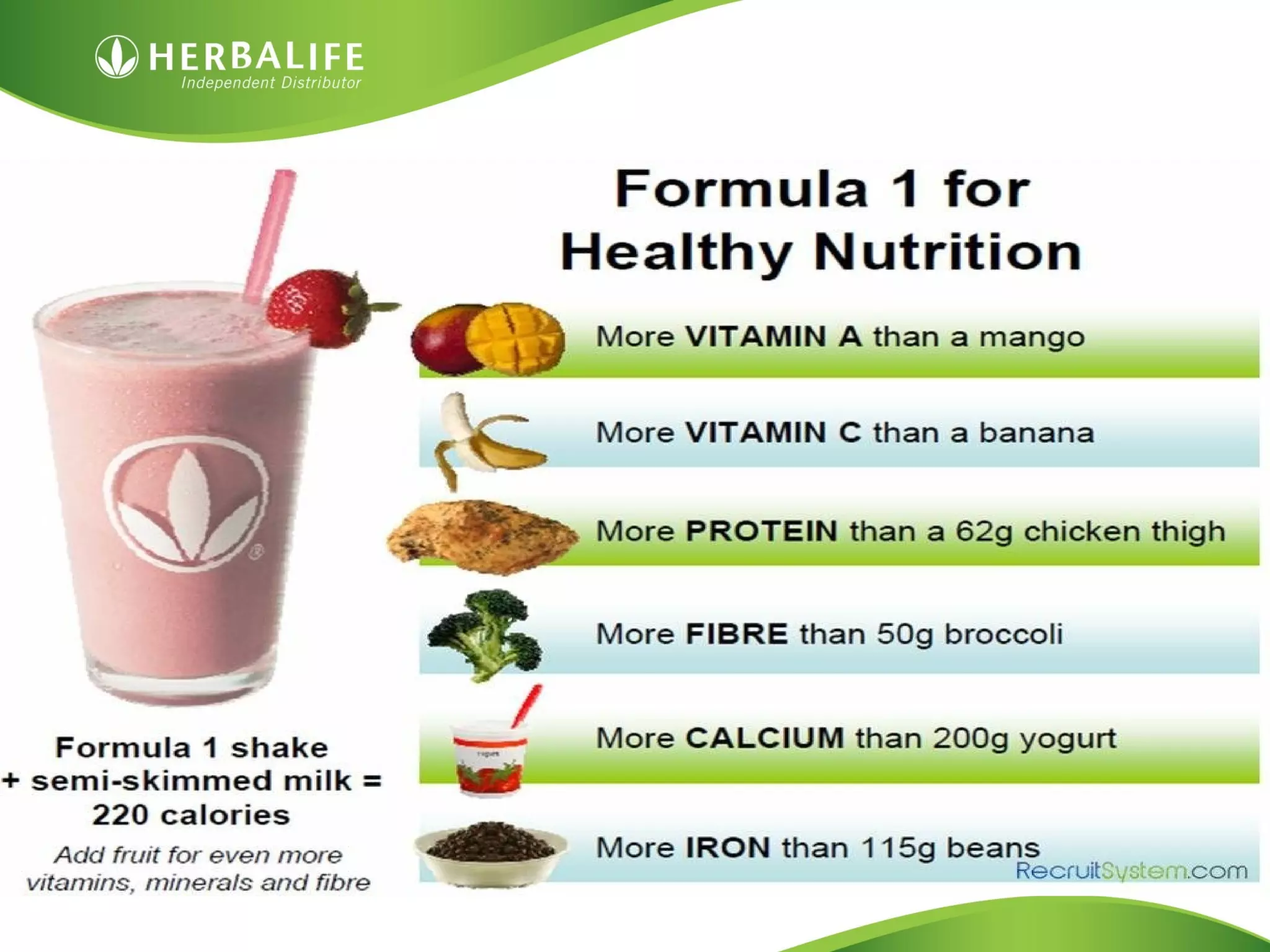 Why Herbalife nutrition for weight lose | PPT