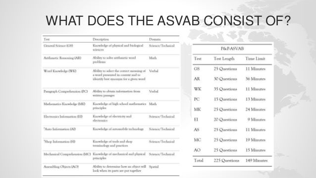 Why High School students should take the ASVAB