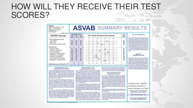 Why High School students should take the ASVAB