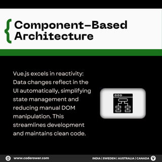 Why Hire a Dedicated Vue.js Developer for Your Project | PDF