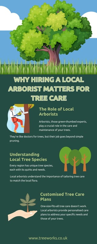 Why Hiring a Local Arborist Matters for Tree Care.pdf