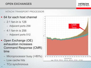 Why hitachi virtual storage platform does so well in a mainframe ...
