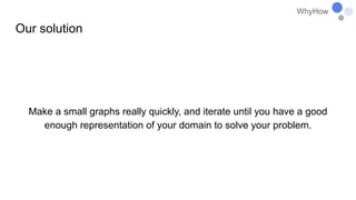 Knowledge Graphs in Retrieval Augmented Generation with WhyHow.AI