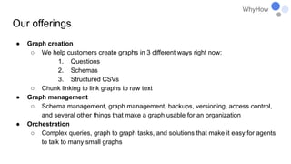 Knowledge Graphs in Retrieval Augmented Generation with WhyHow.AI