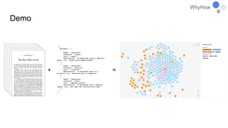 Knowledge Graphs in Retrieval Augmented Generation with WhyHow.AI