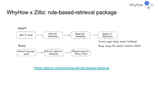 Knowledge Graphs in Retrieval Augmented Generation with WhyHow.AI
