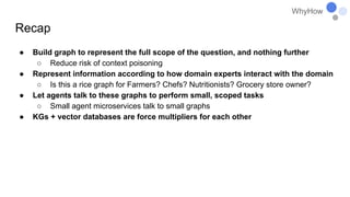Knowledge Graphs in Retrieval Augmented Generation with WhyHow.AI