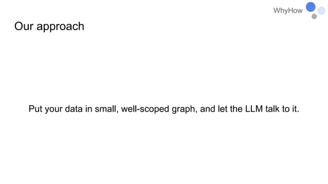 Knowledge Graphs in Retrieval Augmented Generation with WhyHow.AI