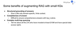 Knowledge Graphs in Retrieval Augmented Generation with WhyHow.AI
