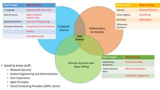 EE to Data Science - Why and How of the Pivot | PPT