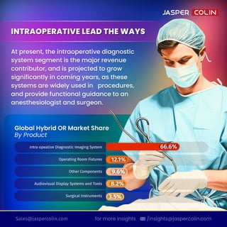 Why Hybrid ORs Are Taking Over Hospitals.pdf