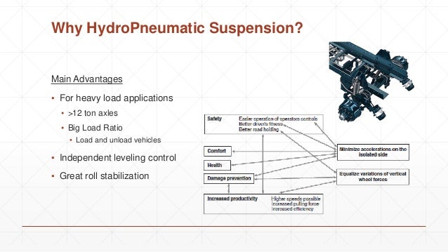 Why hydro-pneumatic suspension