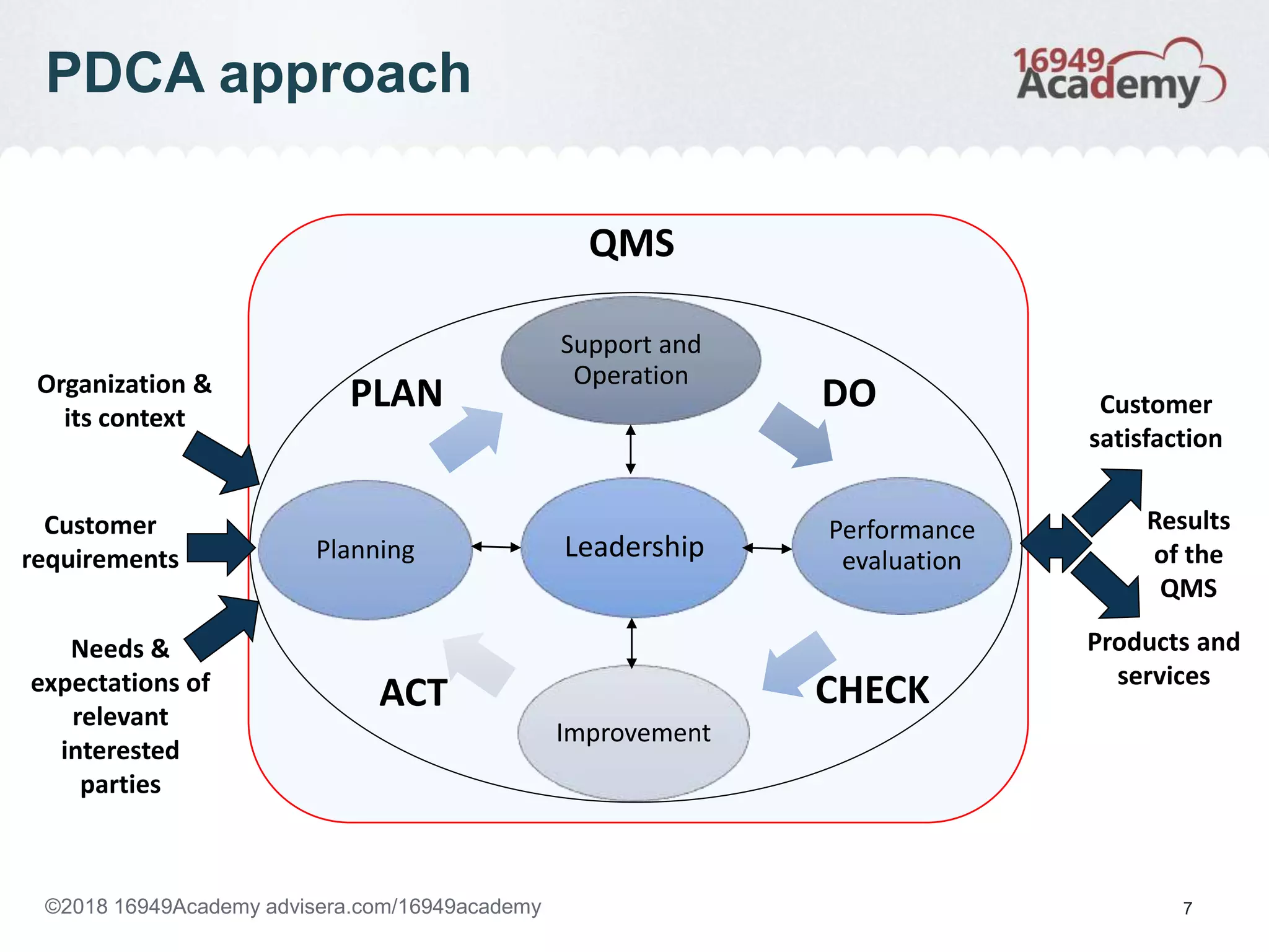 Why_IATF_16949_Awareness_Presentation_EN.pptx | Automotive Industry ...