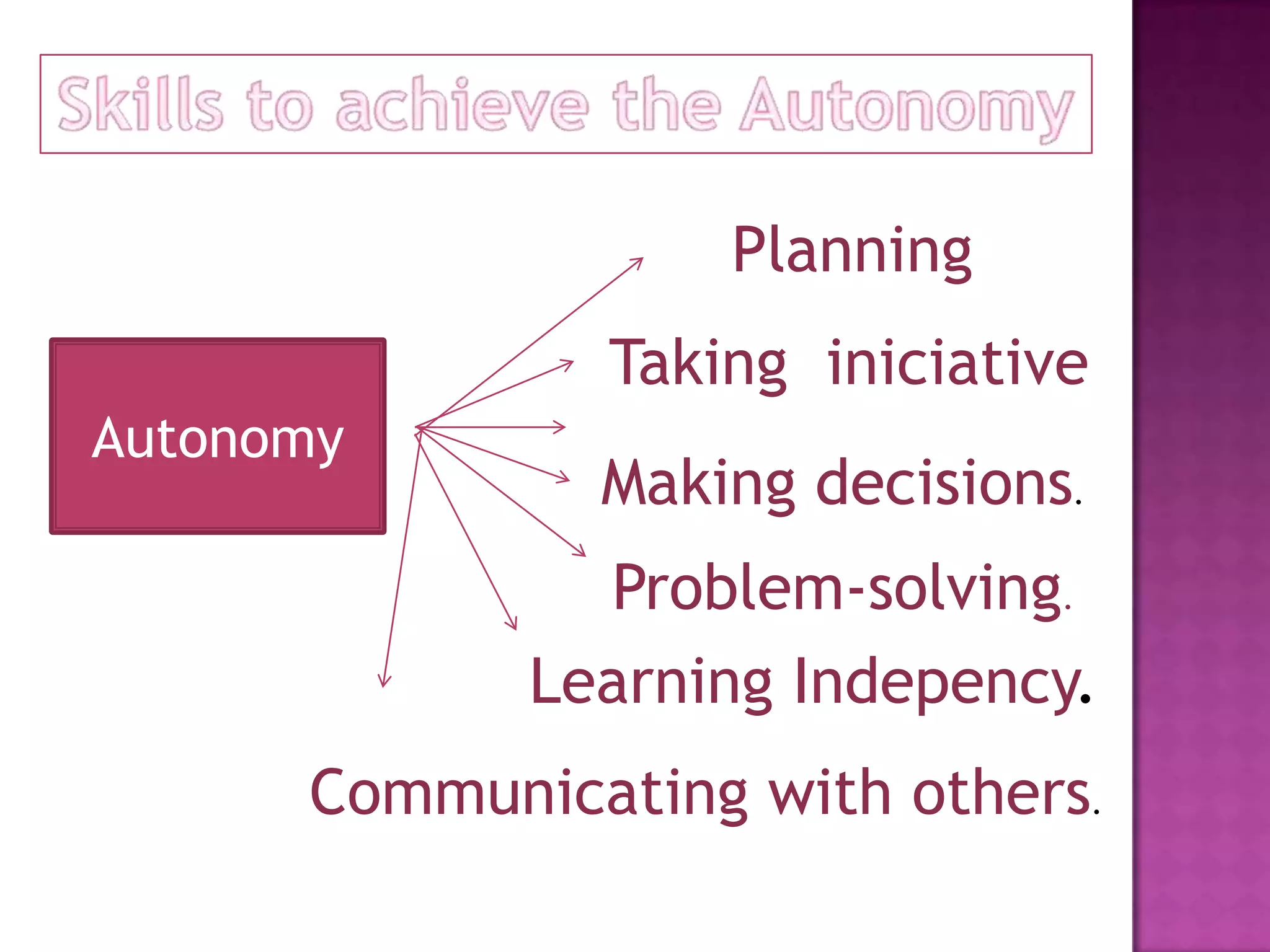 Why I feel , I can be an autonomous learner | PPT