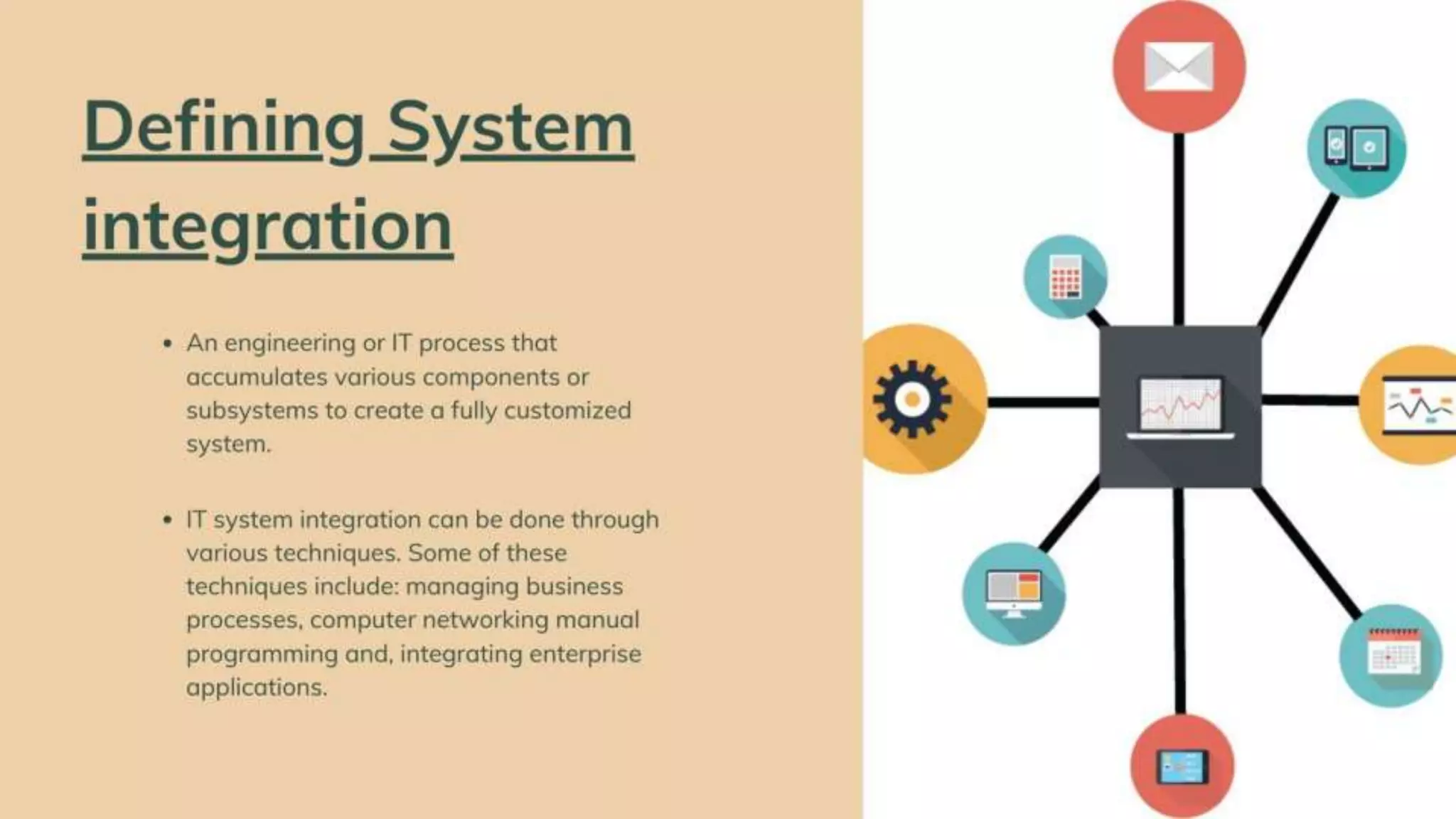 What is System Integration? | PPT