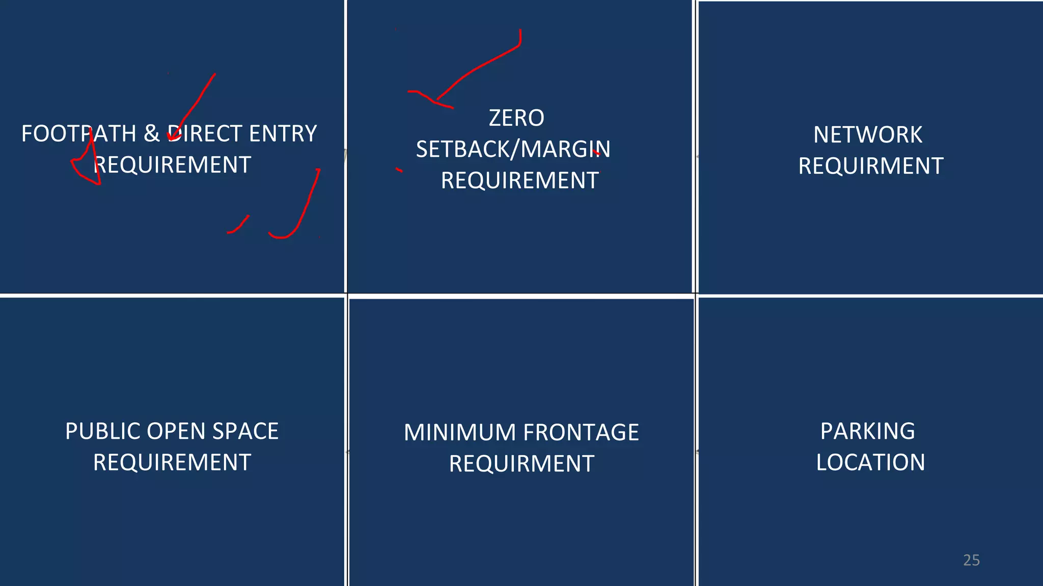 Why india needs form based codes (rr) | PPT