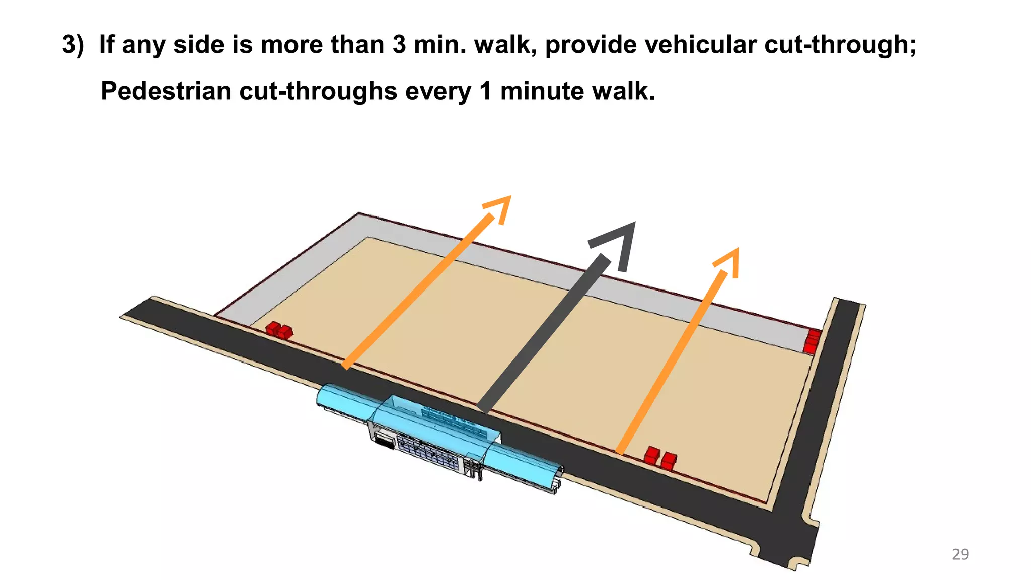 Why india needs form based codes (rr) | PPT