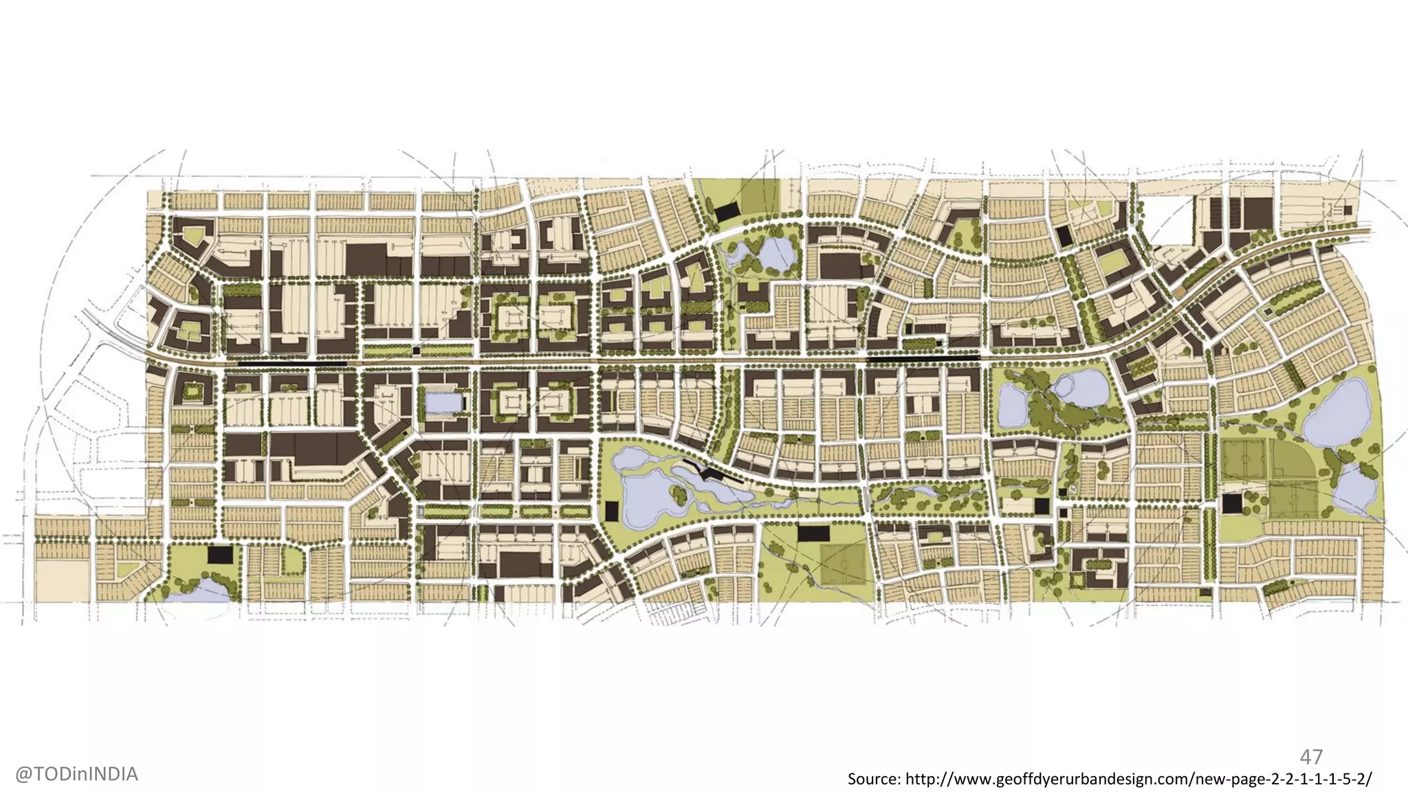 Why india needs form based codes (rr) | PPT