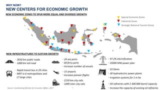 Why indonesia & Why Now | PDF