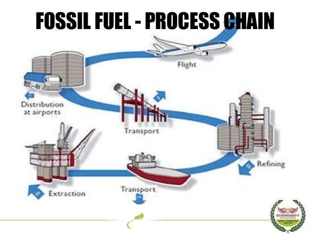 Why ineedtoknow fossil fuels