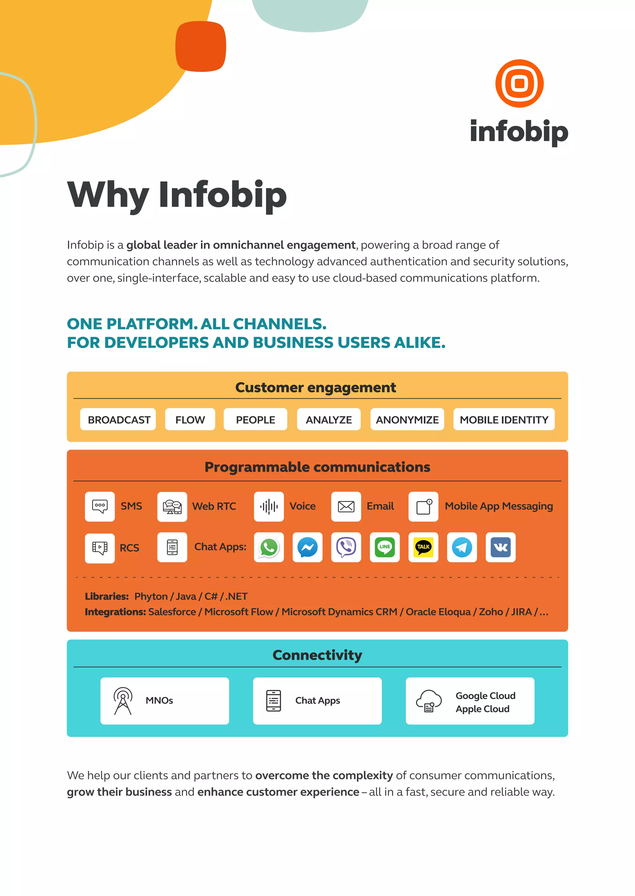 Infobip - About Us | PDF