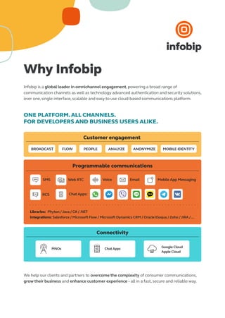 Infobip - About Us | PDF