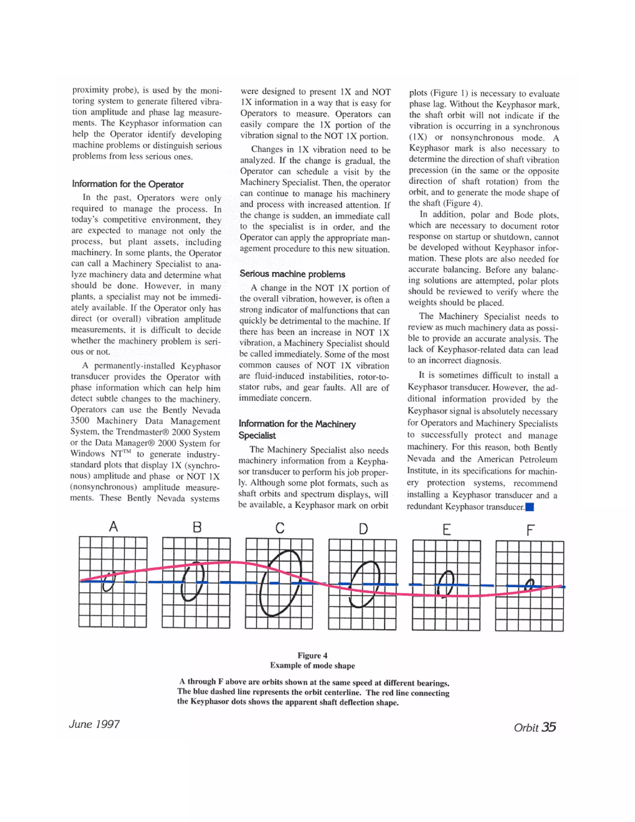 Why install a Keyphasor transducer? | PDF