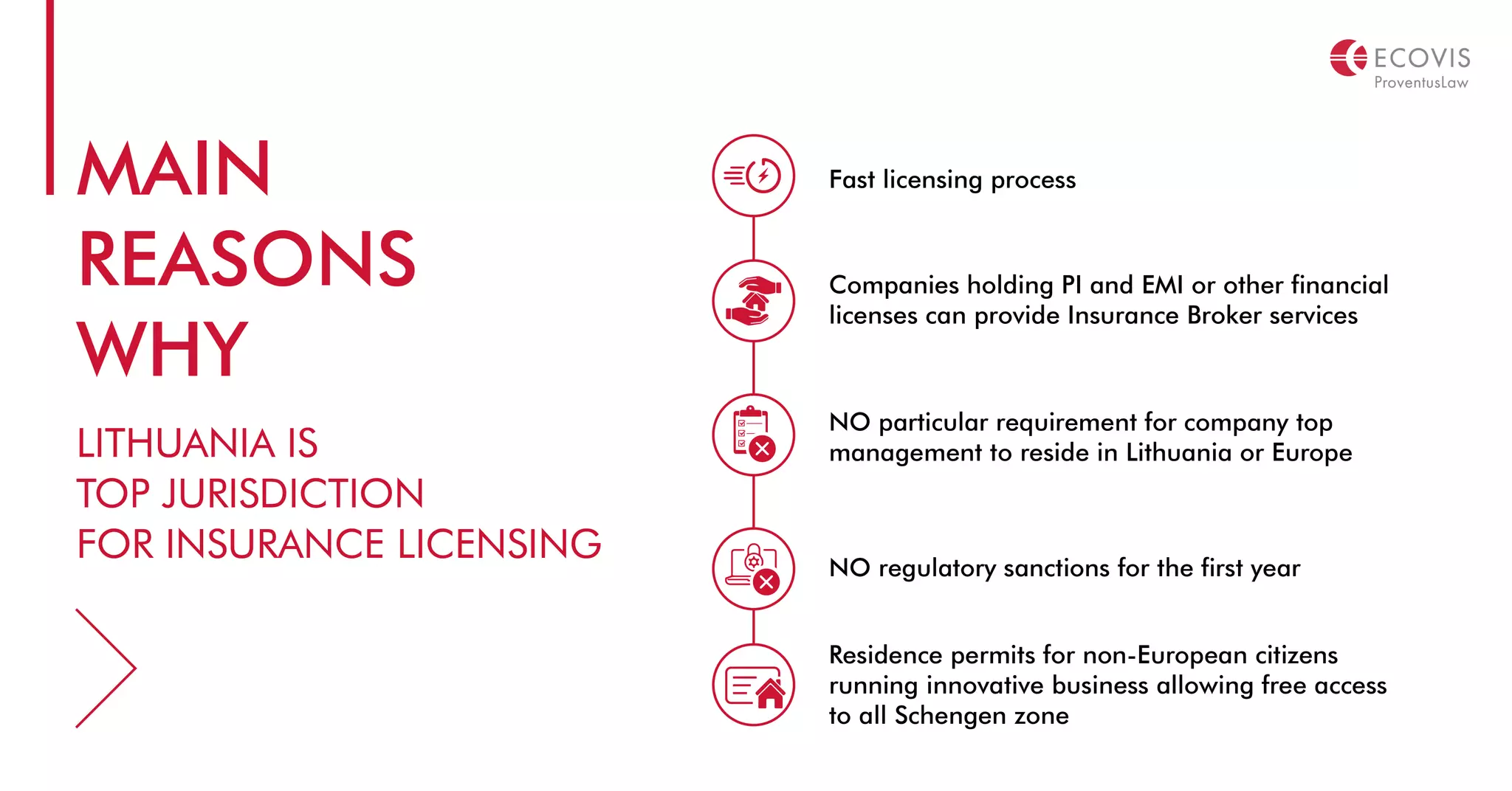 Why insurance licensing | PDF