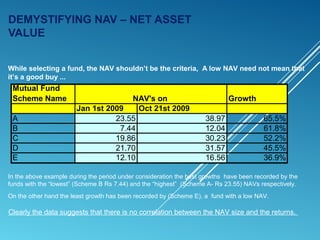 Why invest in_mutual_fund - FinVise India | PPT