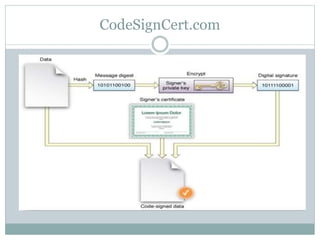 Why iOS developers requires code signing certificate.? | PPT