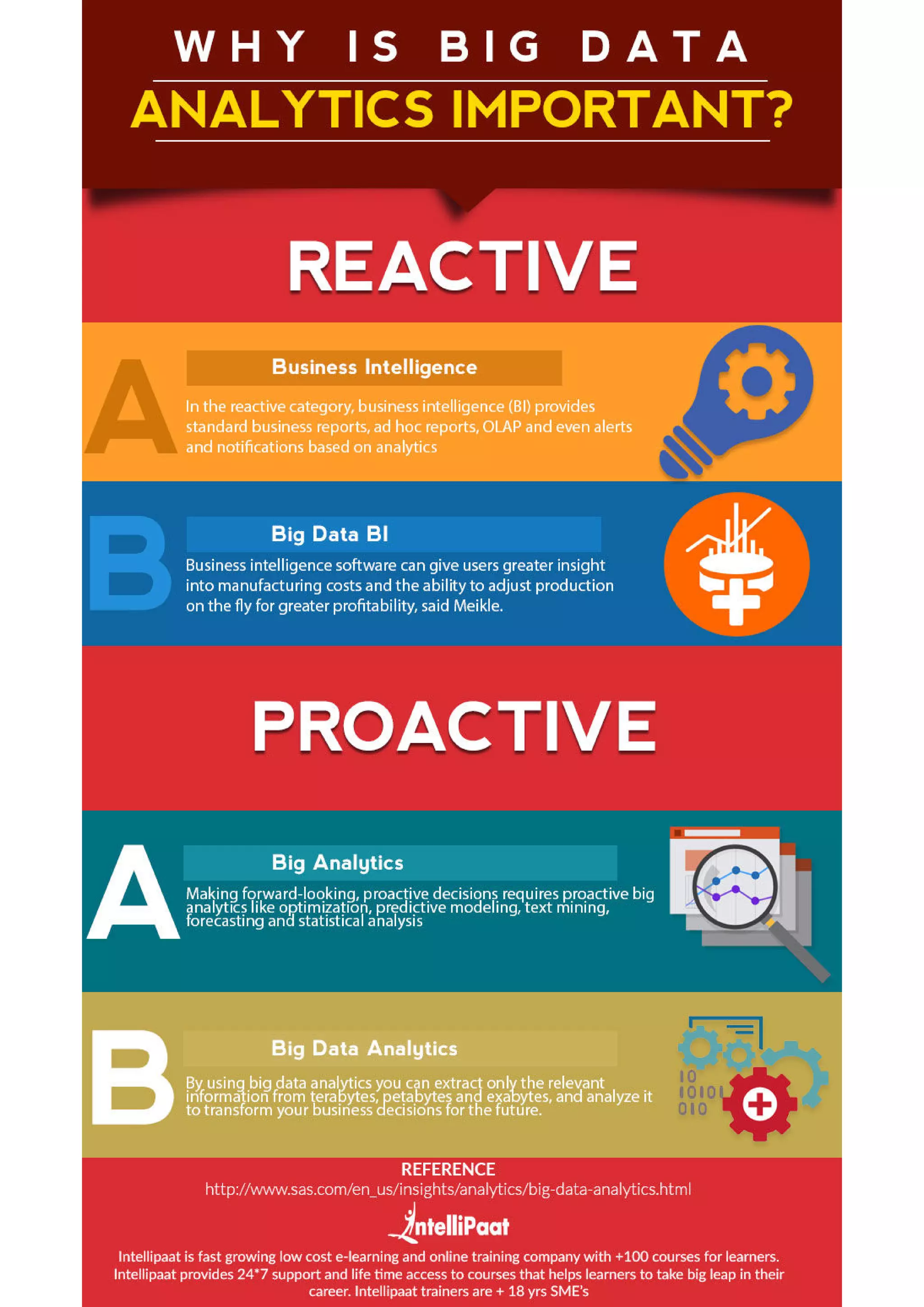 WHY IS BIG DATA ANALYTICS IMPORTANT? | PDF