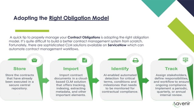 Why is contract obligation management the need of the hour? | PPT