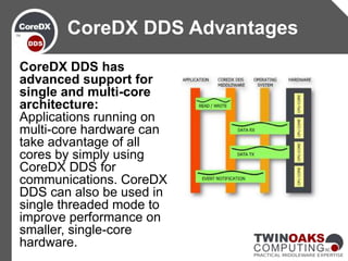 Why is Core DX the Best DDS? | PPT