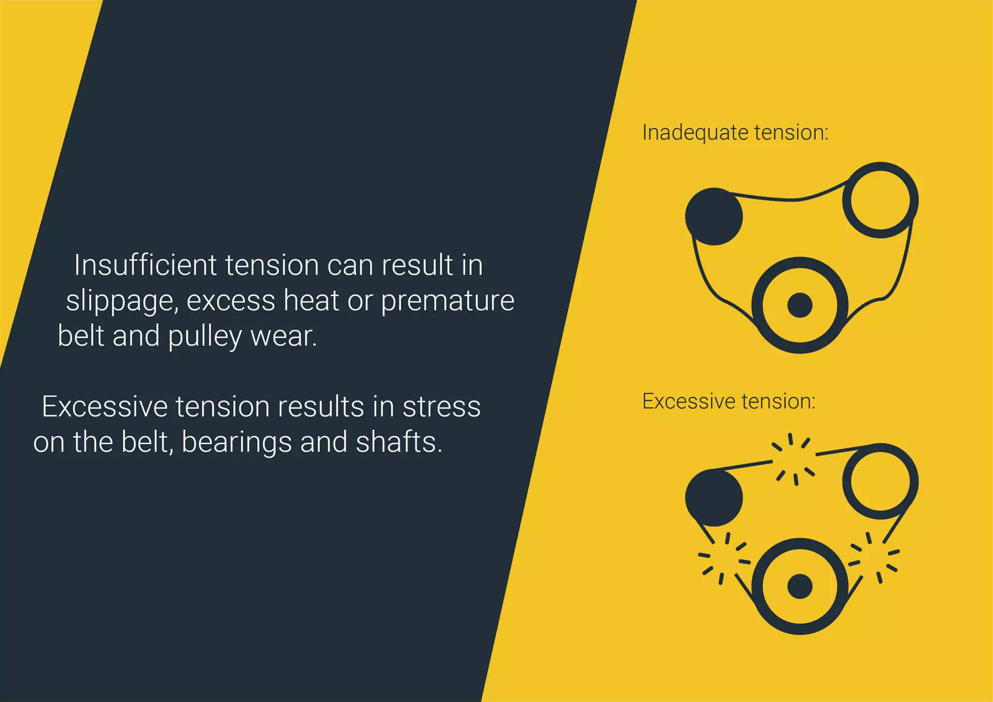 Why is correct belt tension essential? | PDF