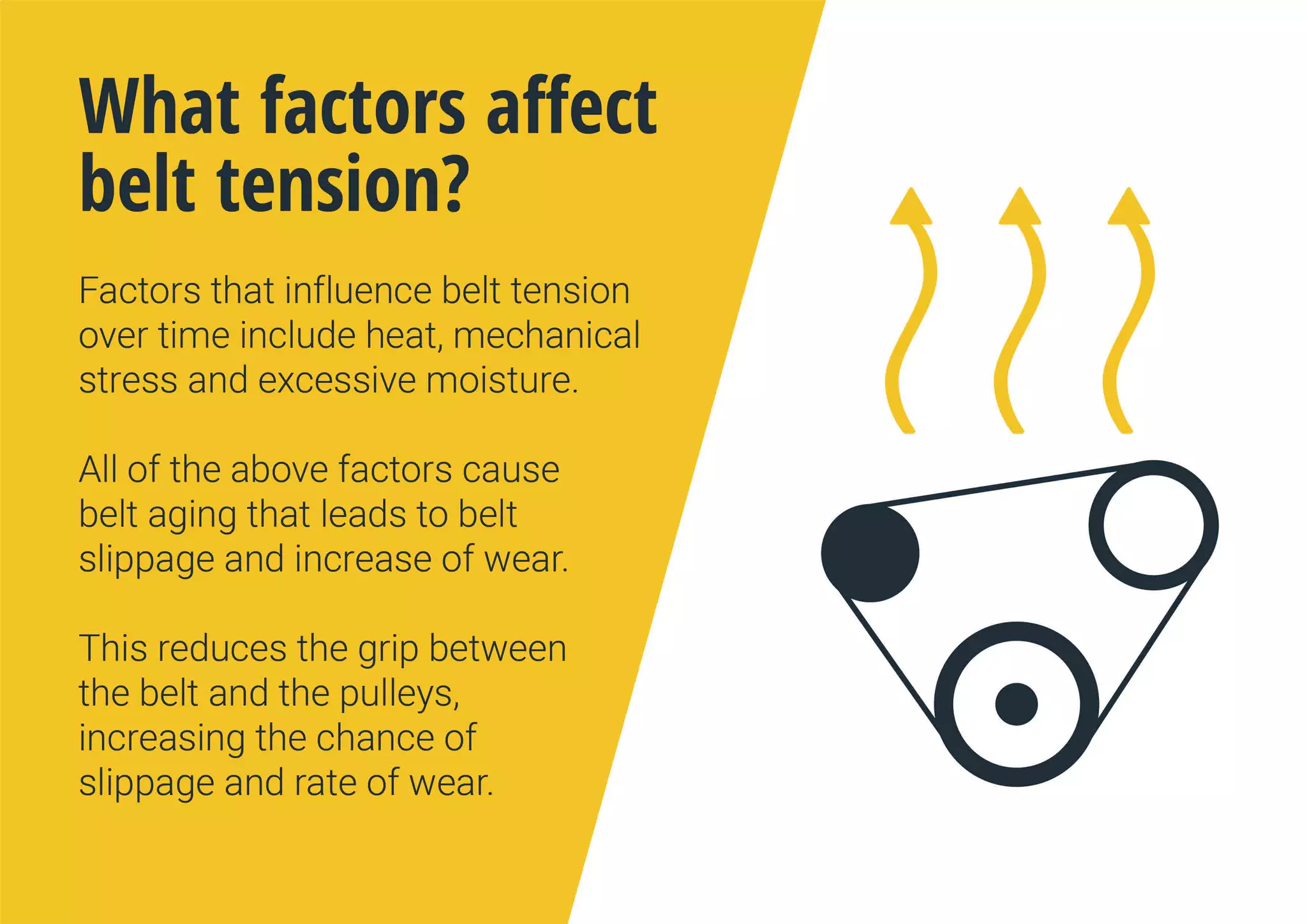 Why is correct belt tension essential? | PDF