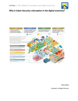 Why is cyber security a disruption in the digital economy | PDF