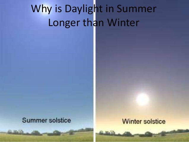 Why Is Daylight In Summer Longer Than Winter Why Is Daylight In Summer Longer Than Winter