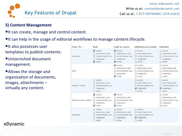 Drupal An Ideal Open Source Content Management System