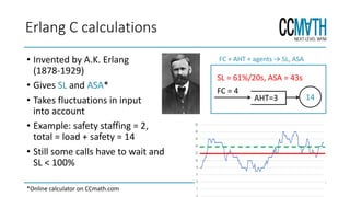 Why_is_Erlang_C_unsuitable_for_Callcentere_safety_staffing.pdf