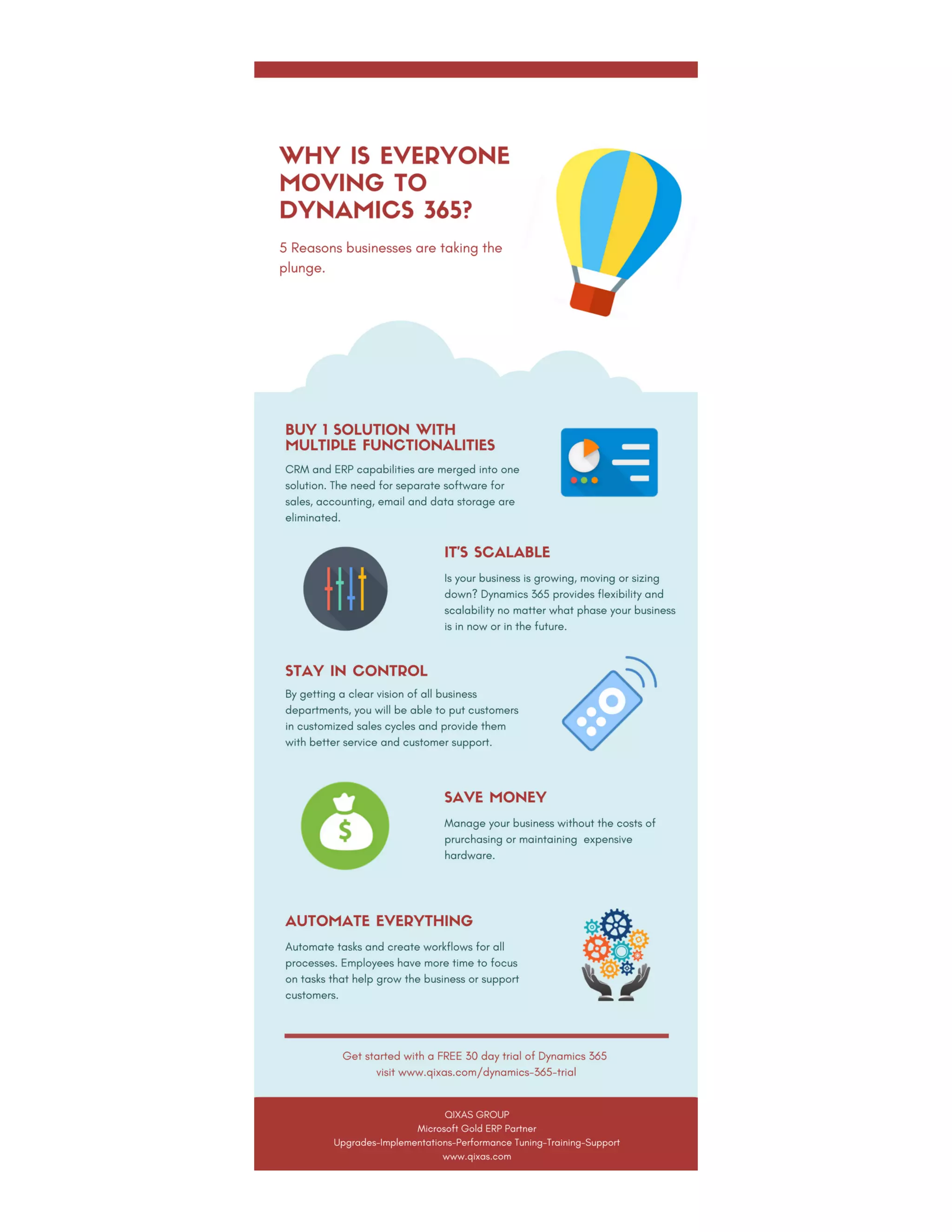 Why is everyone moving to the cloud? | PDF