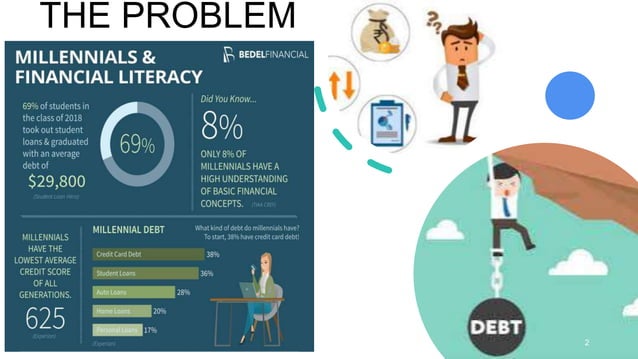 Why is financial literacy important | PPTX | Personal Finance