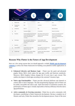 Why is Flutter the Future of Cross-Platform Mobile App Development.pdf
