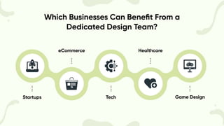 The Complete Guide to Hire Dedicated Developers | PPTX