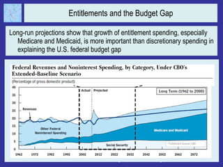 Why is it so hard to close the budget gap | PPT | Personal Taxes ...
